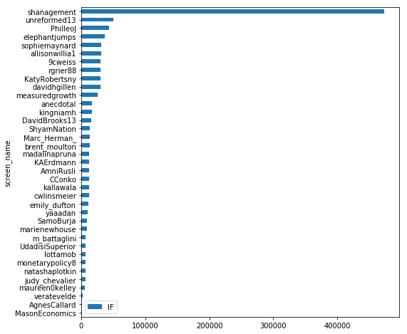 How to Find Underrated People on Twitter with TURI (Twitter Underrated ...