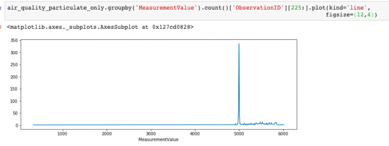 Building a Rare Event Reporting System in Python (Part 1 – Crunching ...