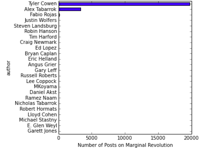 Syncing Your Jupyter Notebook Charts To Microsoft Word Reports Mark Nagelberg